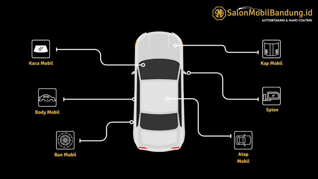 Homepage Salon Mobil Bandung - SalonMobilBandung.id